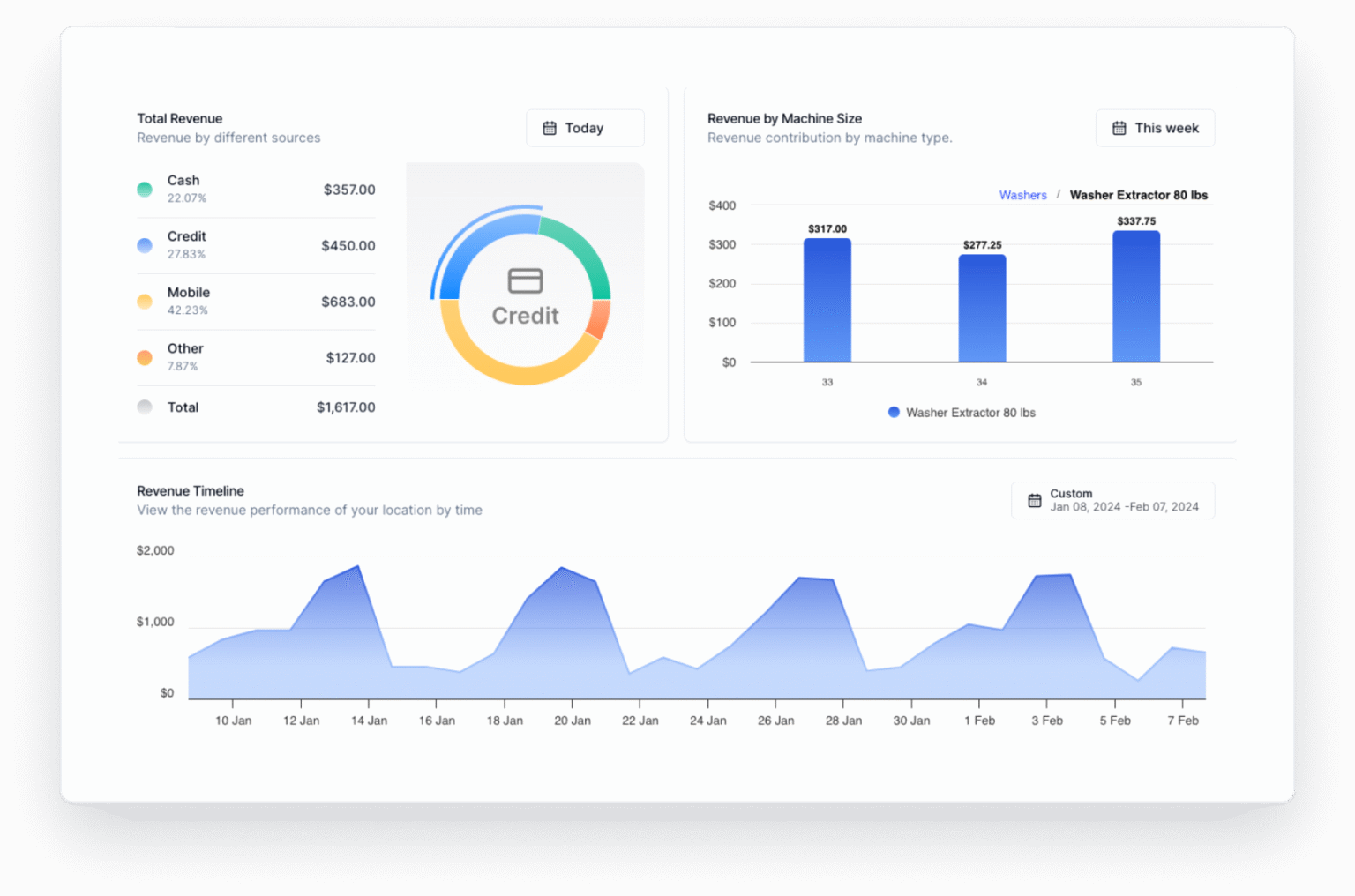 The Laundry Boss - Laundry Management System & POS Software